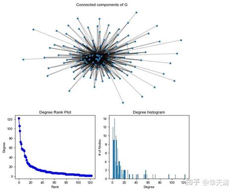 使用Python设置边权重阈值裁剪共词关系社会网络图 知乎