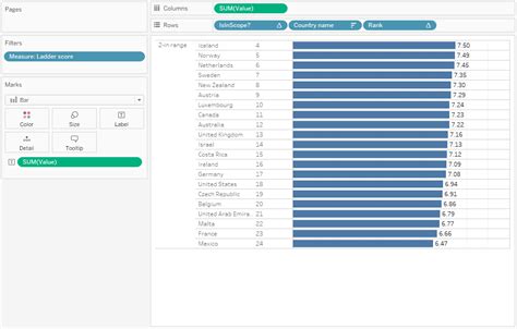 How To Navigate Through A Bar Chart Curvediscussion