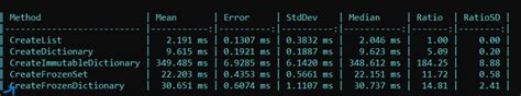 Immutable Dictionary And Frozen Dictionary In NET DEV Community