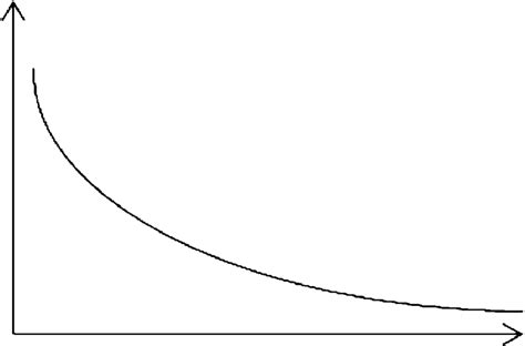 The Behavior Of The Wright S Learning Curve Download Scientific Diagram