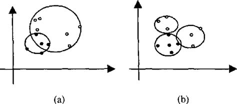 Figure 2 From Face Recognition Using Radial Basis Function Rbf Neural Networks Semantic Scholar