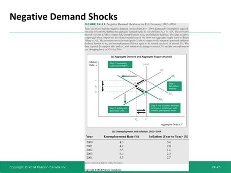 Ppt Aggregate Demand And Supply Analysis Powerpoint Presentation