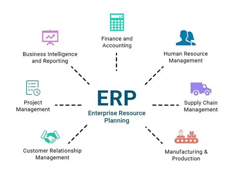 Erp System Rbo International