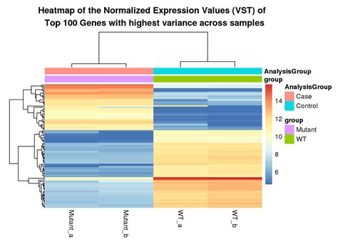 PiGx Pipelines In Genomics