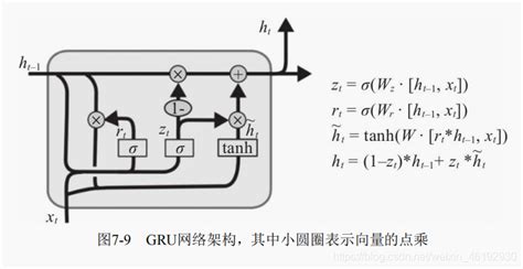 pytorch入门：pytorch实现 lstm gru rnn cnn gru pytorch csdn博客