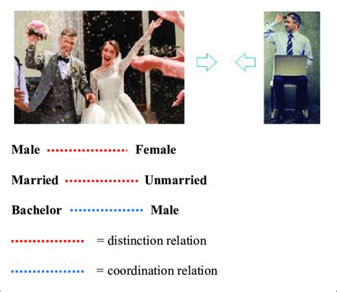 An Rft Interpretation Of A Simple Relational Frame Of Coordination Download Scientific