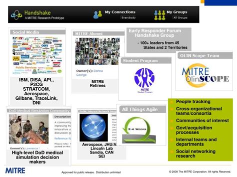 Ppt Handshake Open Source Social Networking Platform For The