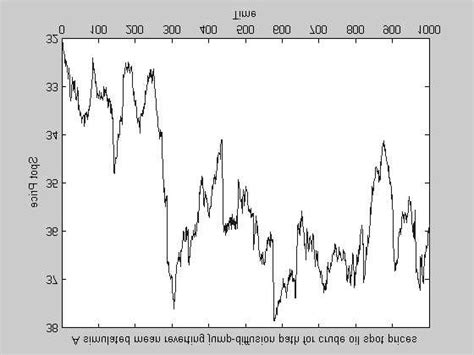3 A Simulated Mean Reverting Jump Diffusion Path For Crude Oil Spot Download Scientific