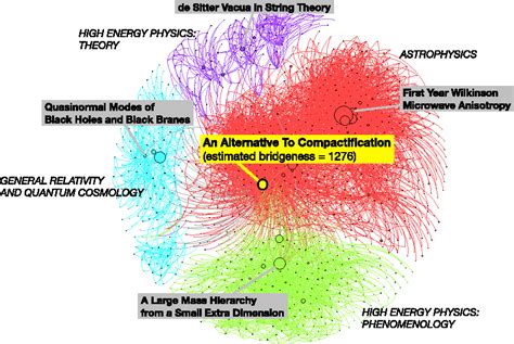 Figure 1 From Efficient Discovery Of Overlapping Communities In Massive