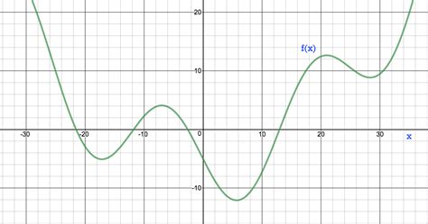 Do You Know We Can Approximate Any Continuous Function With A Single