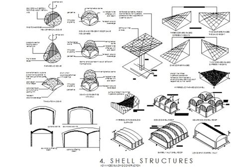 Shell Structure Examples