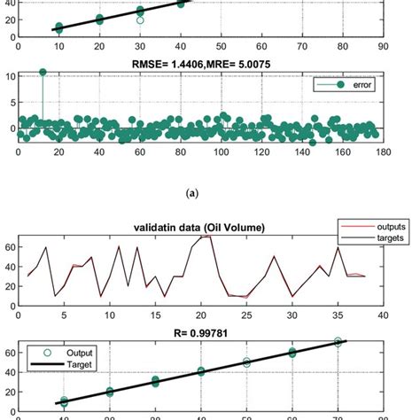 the specifications of predictor mlp neural networks download