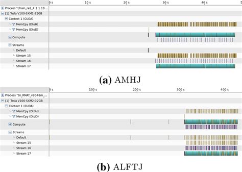 Timeline Screenshots Of Amhj On Chain Query And Alftj On Triangle