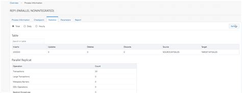Oracle GoldenGate C Release New Feature Parallel Replicat