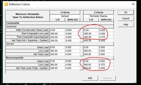 Allowable Steel Beam Deflection Limits