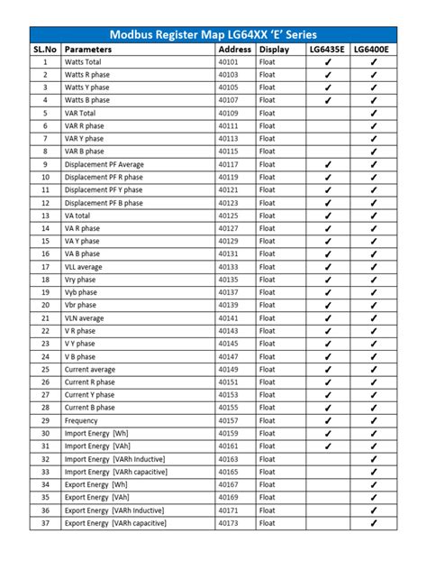 Modbus Register Map Lg64xxe Series Pdf