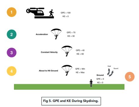Linking The Ke And Gpe Gcse Physics Study Mind Linking The Ke And Gpe Gcse Physics Study Mind