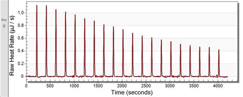 Why Doesnt My Itc Data Show A Sigmoid Curve Researchgate