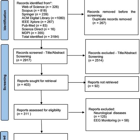 Pdf Remote Patient Monitoring Using Artificial Intelligence Current