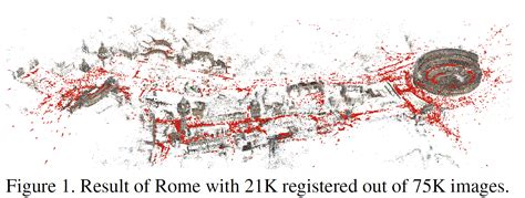 Colmap论文——《structure From Motion Revisited》论文阅读笔记 Csdn博客