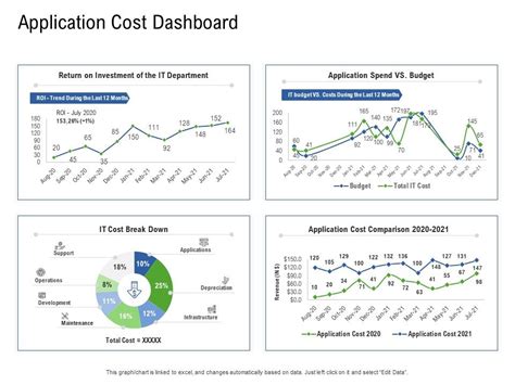 Application Performance Management Application Cost Dashboard Ppt Ideas Inspiration Pdf
