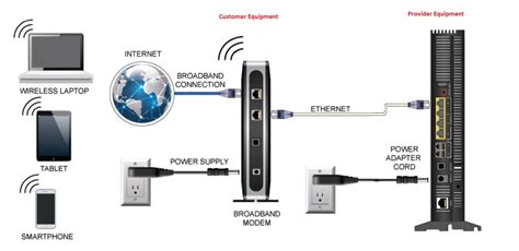 How To Seamlessly Connect Your Internet Fiber Broadband Internet Services