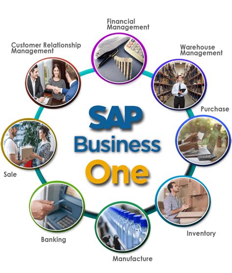 Sap Business One Customization Technical Gyan Guru