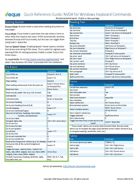 Quick Reference Guide: NVDA For Windows Keyboard Commands | PDF | Computer Keyboard | Text