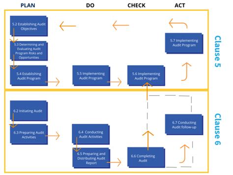√ Mengelola Program Audit Menurut Si Iso 19011 2018 Panduan Menuju