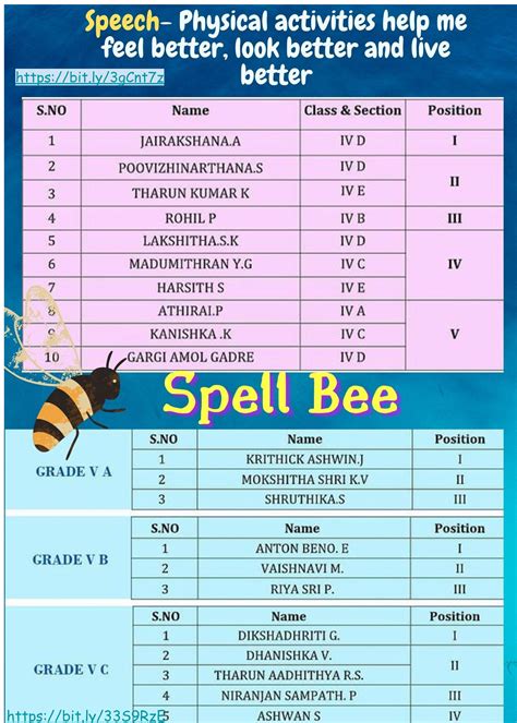 The Quille Magazine 2020 21 Sridevi Page 52 Flip Pdf Online Pubhtml5