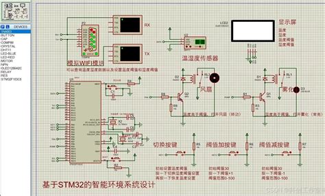 基于 stm32 的智能环境系统设计（仿真 程序） 关于基于stm32的环境自适应智能微观景设计与实现国内研究现状 csdn博客