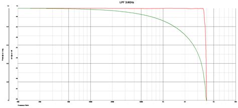 Siglent Ssa3000x And Ssa3000x Plus Spectrum Analyzers Page 33