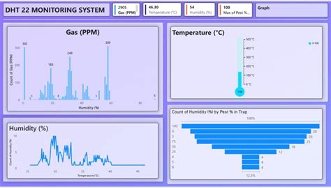 sai krishna manimedda on linkedin dashboard powerbi challenging