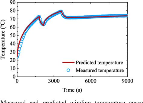Figure 10 From Reliability Oriented Multiobjective Optimization Of