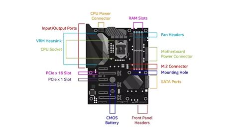 Pcb Motherboard Unveiling The Heart Of Your Computer Anypcba