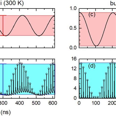 The Time Varying Peak Temperature Rise Of A 100 Nm Al50 Nm Sio2si