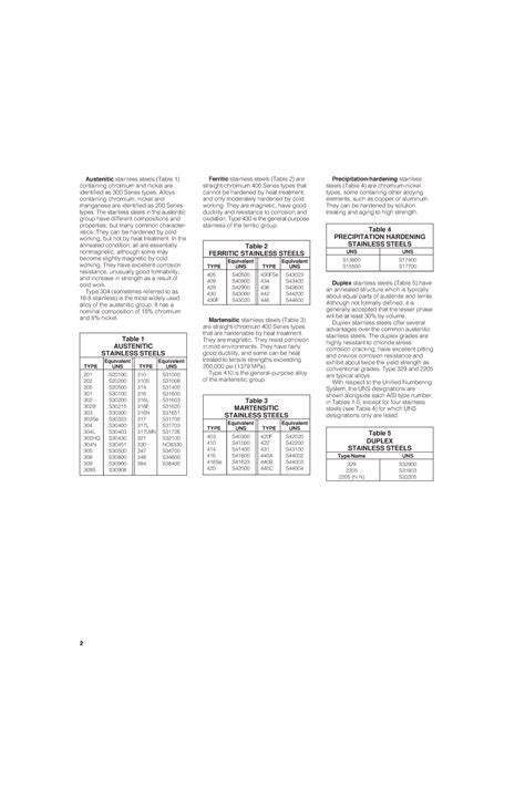 Interior Design Guidelines Book Design Talk