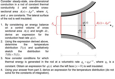 Solved Consider Steady State One Dimensional Conduction In
