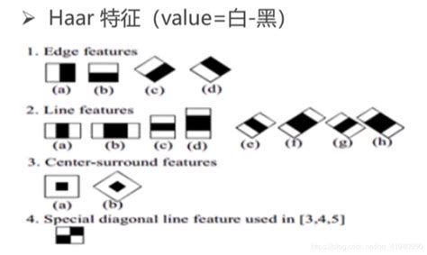 传统目标检测算法 csdn博客
