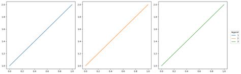 Add Legend To Figure With `tightlayouttrue` Matplotlib