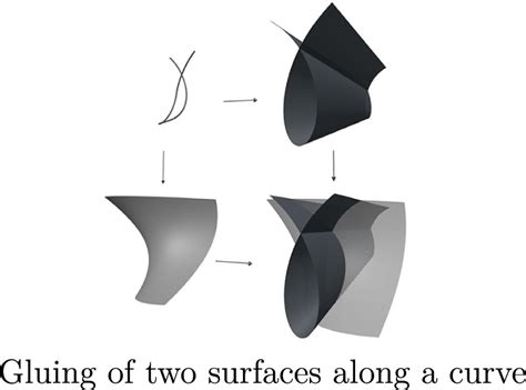 On The Gluing Of Germs Of Complex Analytic Spaces Betti Numbers And