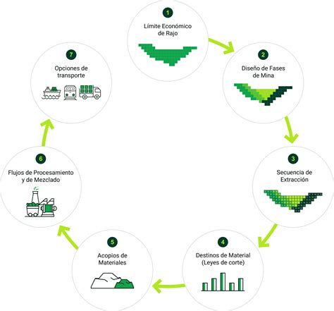 Inicio - KPI Mining Solutions