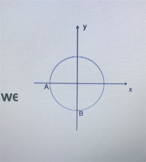 Solved Figure Below Shows A Particle In Uniform Circular Chegg