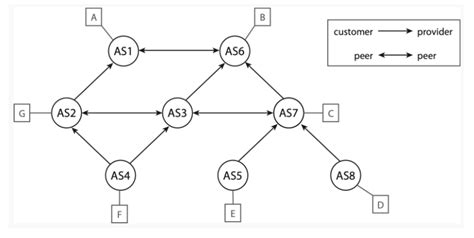 Solved Q Routing Consider The Network Shown In The Chegg