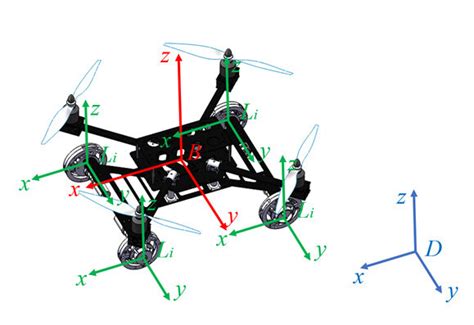 Reference Coordinate System The Rotation Mode From The Body Coordinate Download Scientific
