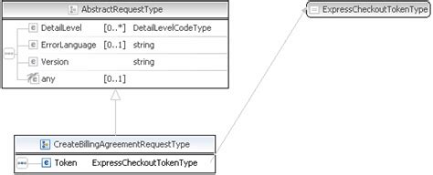 CreateBillingAgreement API Operation SOAP