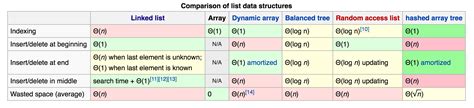 Data Structures In Java Src Com Deepak Data Structures Arrays Arrays Introduction Md At Master