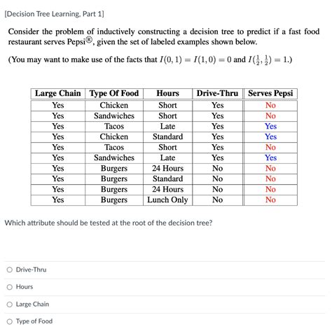 Solved Decision Tree Learning Part 1 Consider The Problem