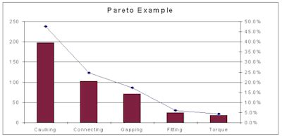 Pareto Chart On Tumblr