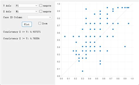 fuzzy plot of model 1 table 11 using the holdout sample download